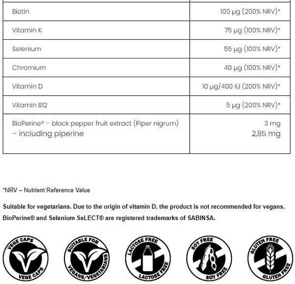 PharmoVit Multivit Max Complex Active, 60 capsules – Miss Lamonique
